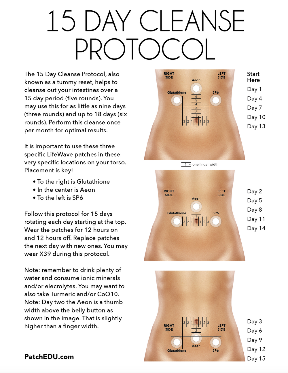 LifeWave Patches Overview - USA – PatchEDU