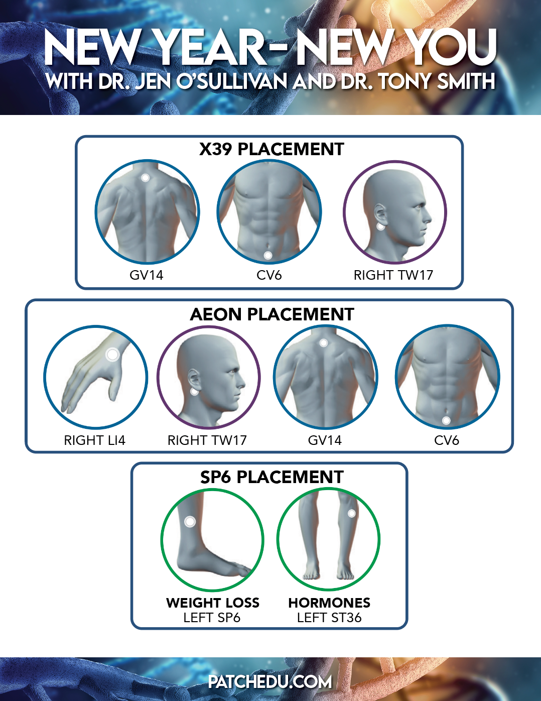 LifeWave Patches Overview - USA – PatchEDU